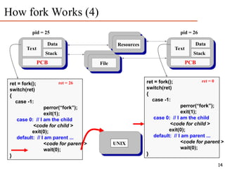 FORK SYSTEM CALL in the main concept.ppt