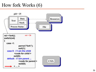 FORK SYSTEM CALL in the main concept.ppt