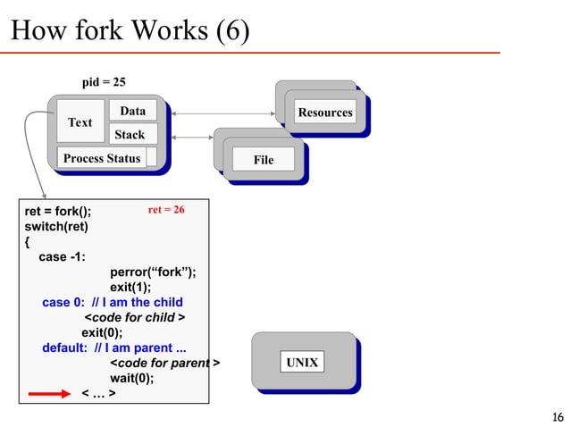 FORK SYSTEM CALL in the main concept.ppt