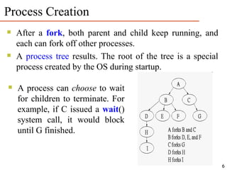 FORK SYSTEM CALL in the main concept.ppt