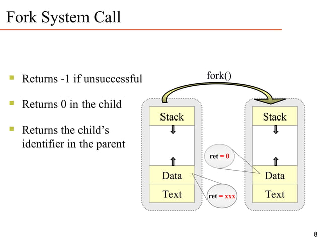 FORK SYSTEM CALL in the main concept.ppt