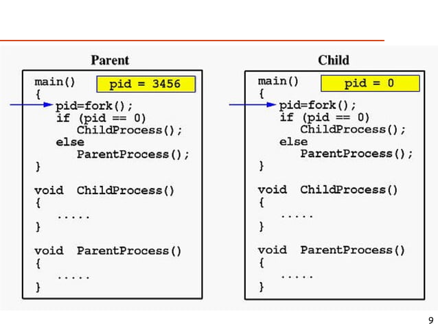 FORK SYSTEM CALL in the main concept.ppt