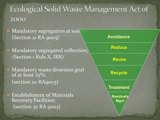 lecture on RA 9003 Ecological solid waste management | PPTX
