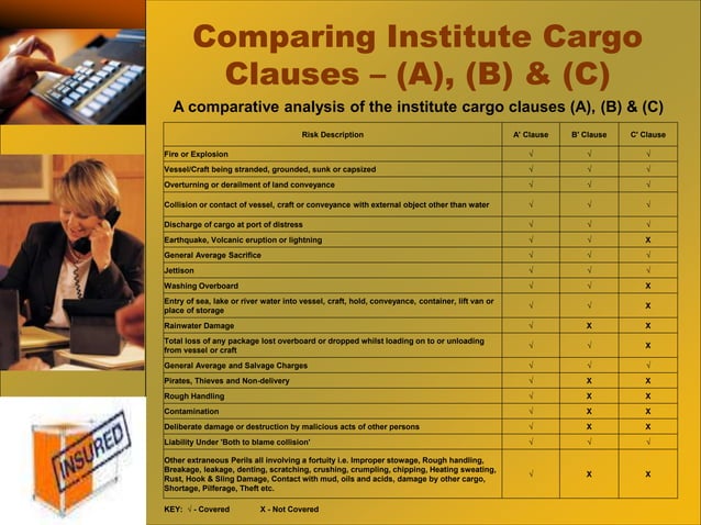 Import and Export cargo insurance solutions | PPT
