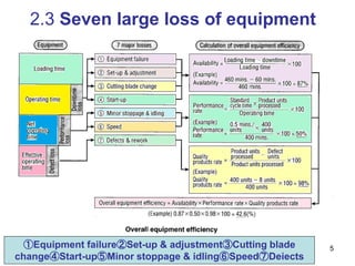 TPM For lean manufacturing chp 2 | concept of production efficiency ...