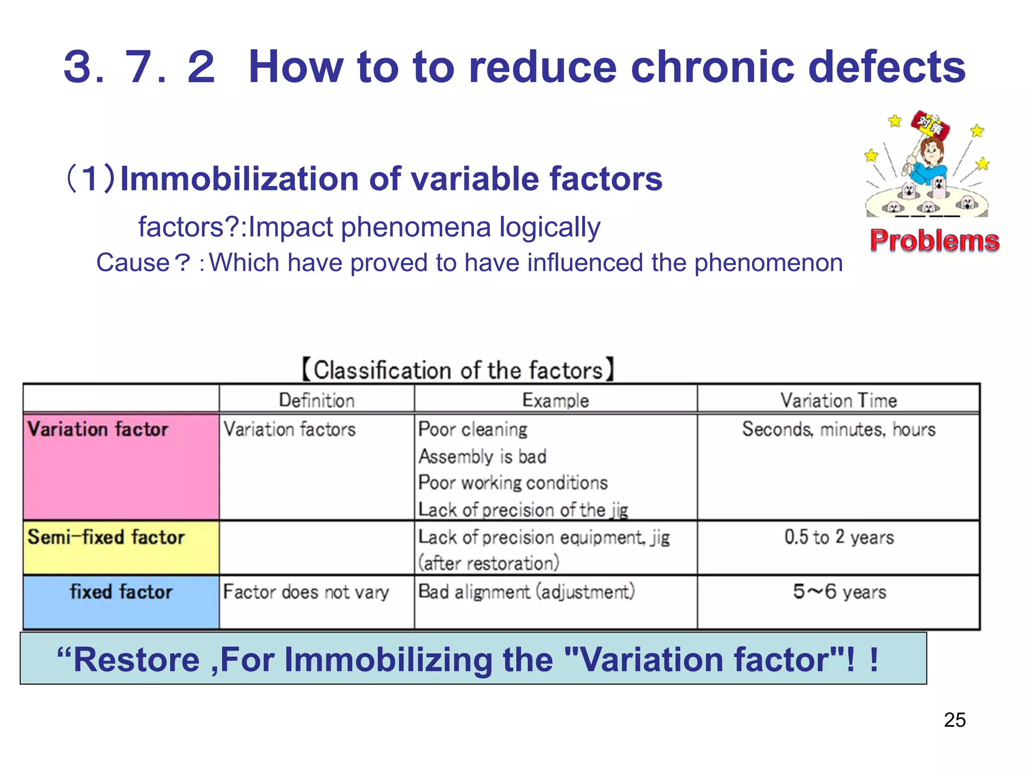 TPM For lean manufacturing chp3 | kobetsu kaizen for production ...
