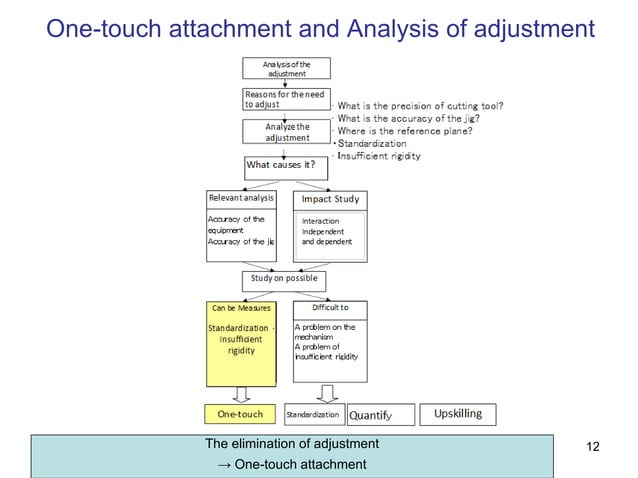 TPM For lean manufacturing chp3 | kobetsu kaizen for production ...