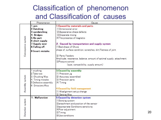TPM For lean manufacturing chp3 | kobetsu kaizen for production ...