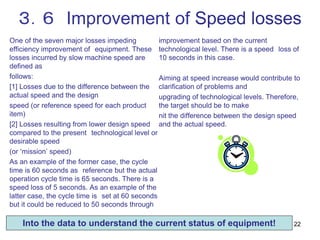 TPM For lean manufacturing chp3 | kobetsu kaizen for production ...