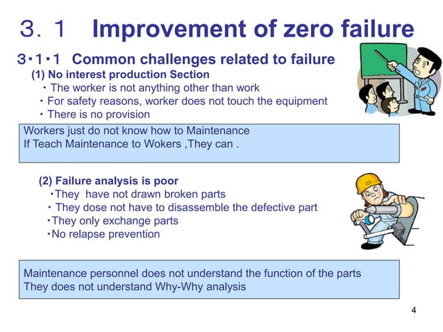 TPM For lean manufacturing chp3 | kobetsu kaizen for production ...
