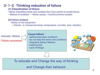 TPM For lean manufacturing chp3 | kobetsu kaizen for production ...