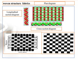 for level two fashion design student fabric used area in apparel.pptx