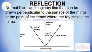 Qualitative description of image formed in mirror and lens.pptx