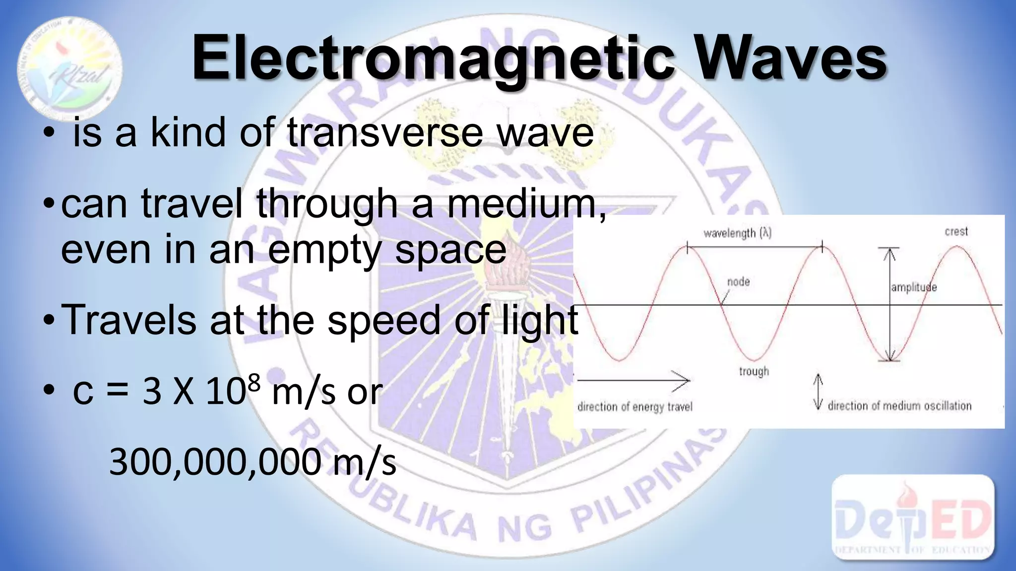 for LIVE Teaching- EM Wave.pptx