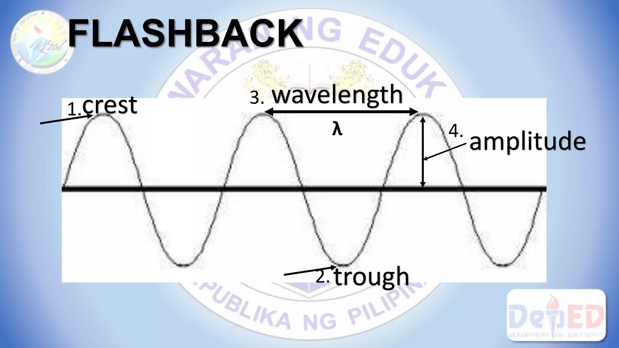 for LIVE Teaching- EM Wave.pptx