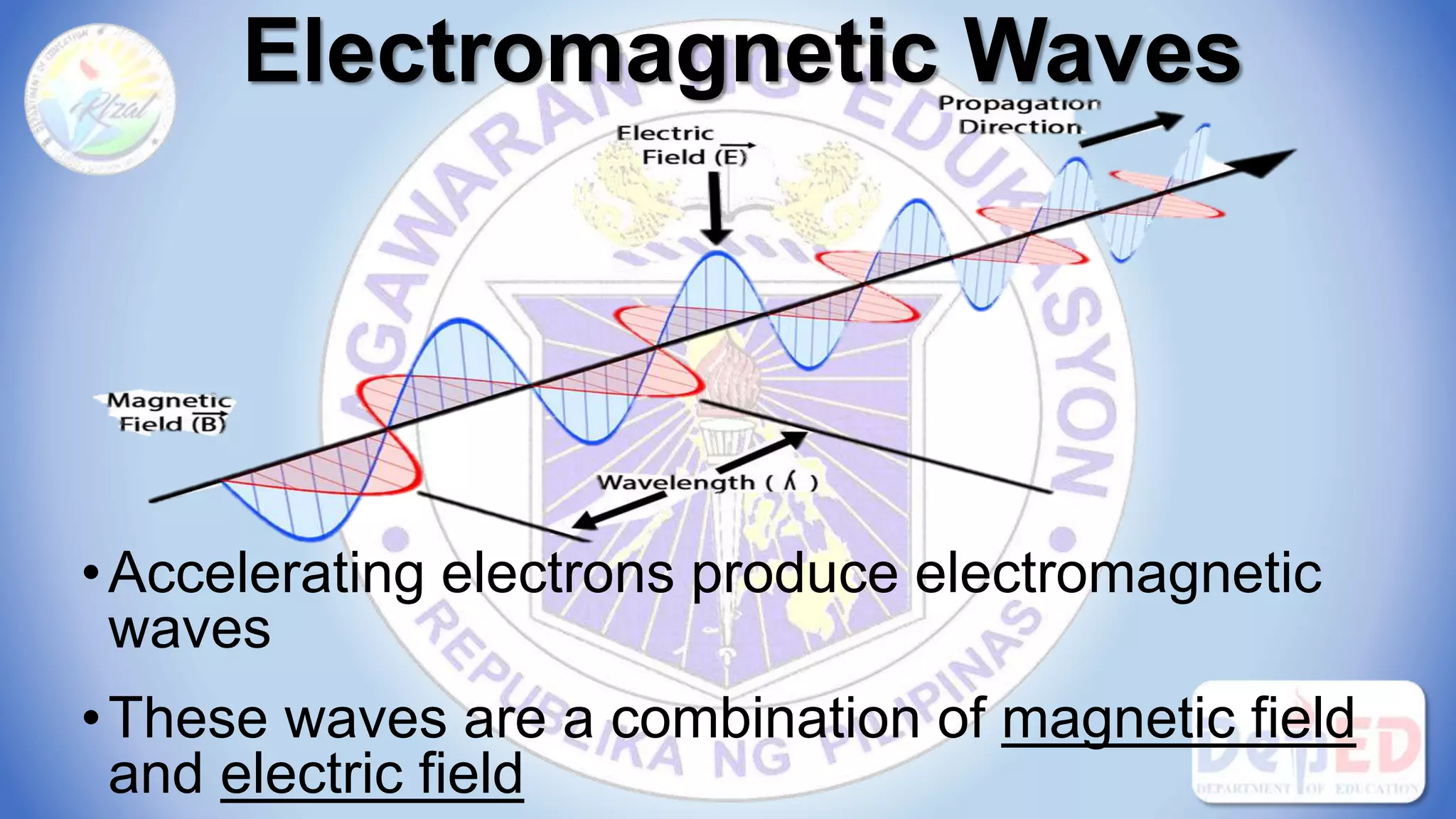 for LIVE Teaching- EM Wave.pptx