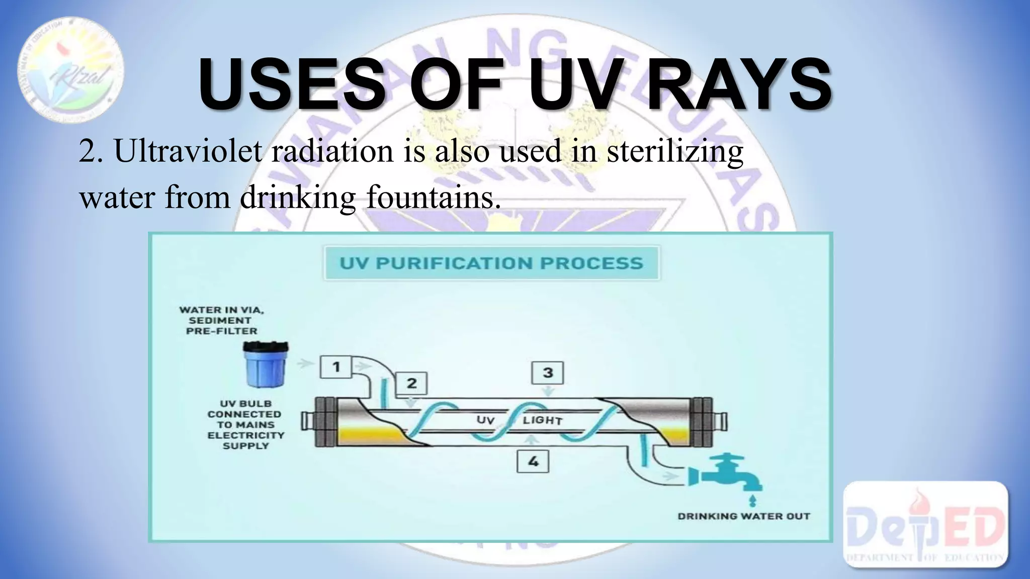 for LIVE Teaching 2-Practical Applications of EM wave.pptx