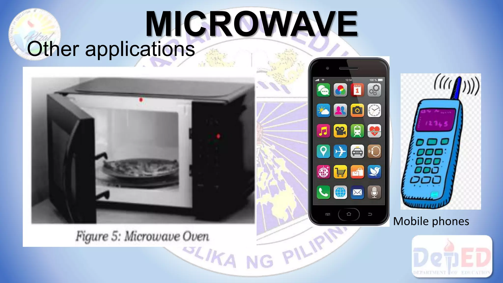 for LIVE Teaching 2-Practical Applications of EM wave.pptx