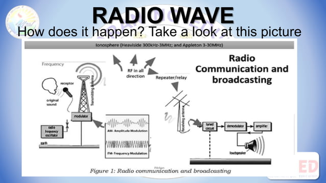 for LIVE Teaching 2-Practical Applications of EM wave.pptx