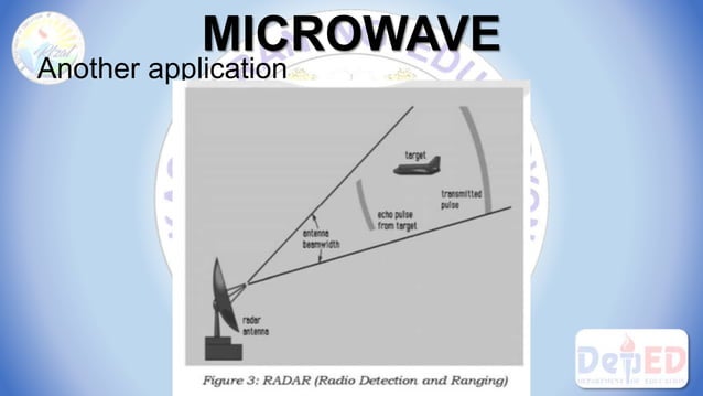 for LIVE Teaching 2-Practical Applications of EM wave.pptx