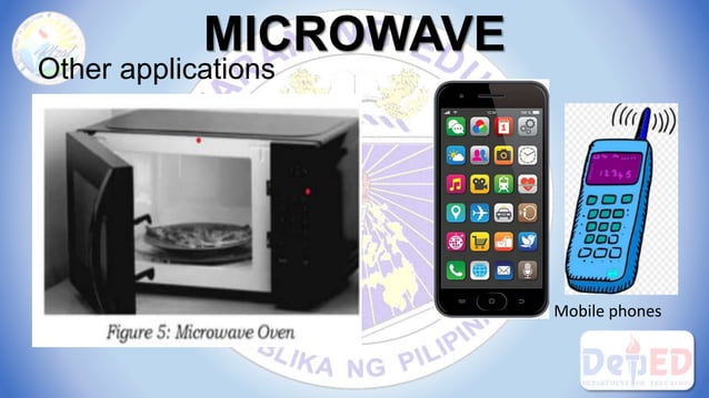 for LIVE Teaching 2-Practical Applications of EM wave.pptx