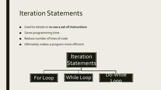 forloop-170915182653.pdf