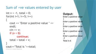 For loop presentation for BS computer science.pptx