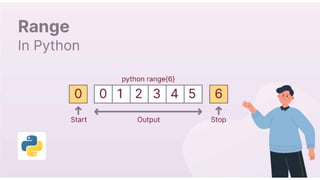 For loop in python with code and practice questions.pptx