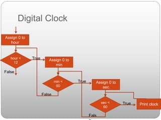 For Loops and Nesting in Python | PPTX | Programming Languages | Computing