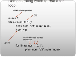For Loops and Nesting in Python | PPTX | Programming Languages | Computing
