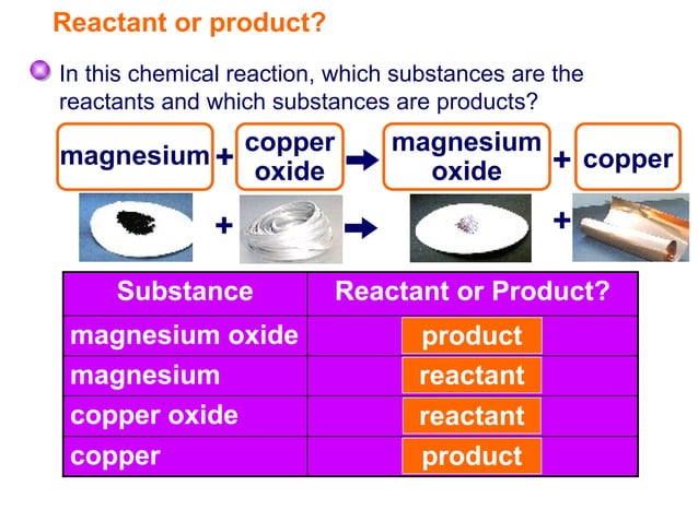 FORM-1-2-SIMPLE-CHEMICALs-REACTIONS.pptx