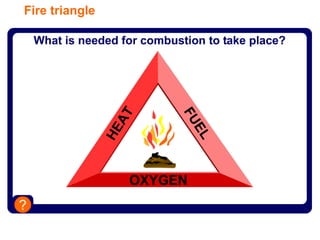 FORM-1-2-SIMPLE-CHEMICALs-REACTIONS.pptx