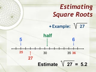 FORM-1-9-SQUARES-AND-SQUARE-ROOTS HIGH SCHOOL MATHEMATICS.pptx