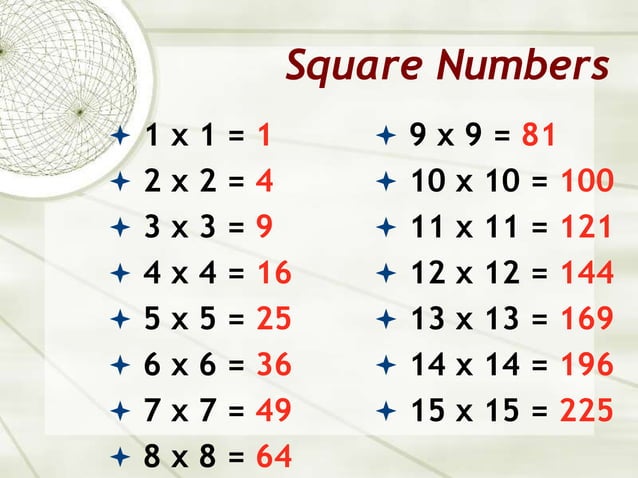 FORM-1-9-SQUARES-AND-SQUARE-ROOTS HIGH SCHOOL MATHEMATICS.pptx