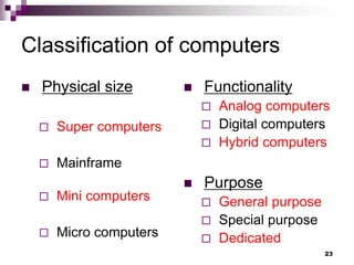 form-1 COMPUTER NOTES--all-chapters.pdf