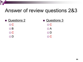 form-1 COMPUTER NOTES--all-chapters.pdf