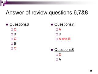 form-1 COMPUTER NOTES--all-chapters.pdf