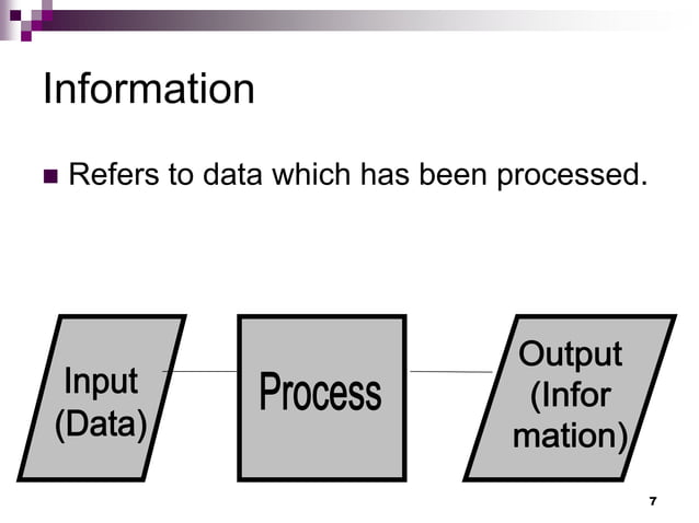 form-1 COMPUTER NOTES--all-chapters.pdf | Computer Peripherals | Computing