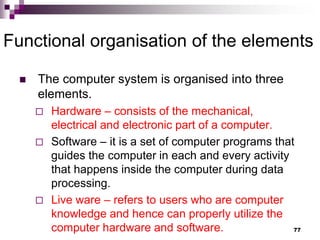 form-1 COMPUTER NOTES--all-chapters.pdf