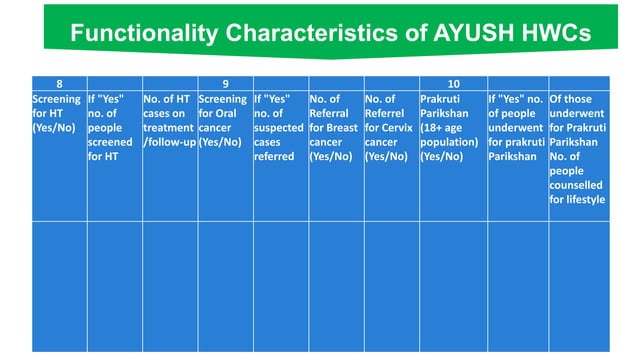 Form-1 PPT (1).pptx Ayush Health and wellness centres | PPT