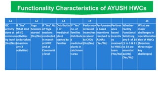 Form-1 PPT (1).pptx Ayush Health and wellness centres | PPTX