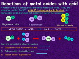FORM-2-9-MAKING-SALTS- Soluble and insoluble salts.pptx