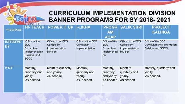 Form 2-ppa | PPTX | Professional School | Postgraduate Education