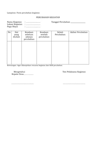 BA Perubahan Kegiatan dan Lampiran.docx