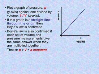 FORM-3-12-GAS-LAWS-BOYLES, CHARLES, GENERAL, GAY-LUSSACS.pptx | Free Download
