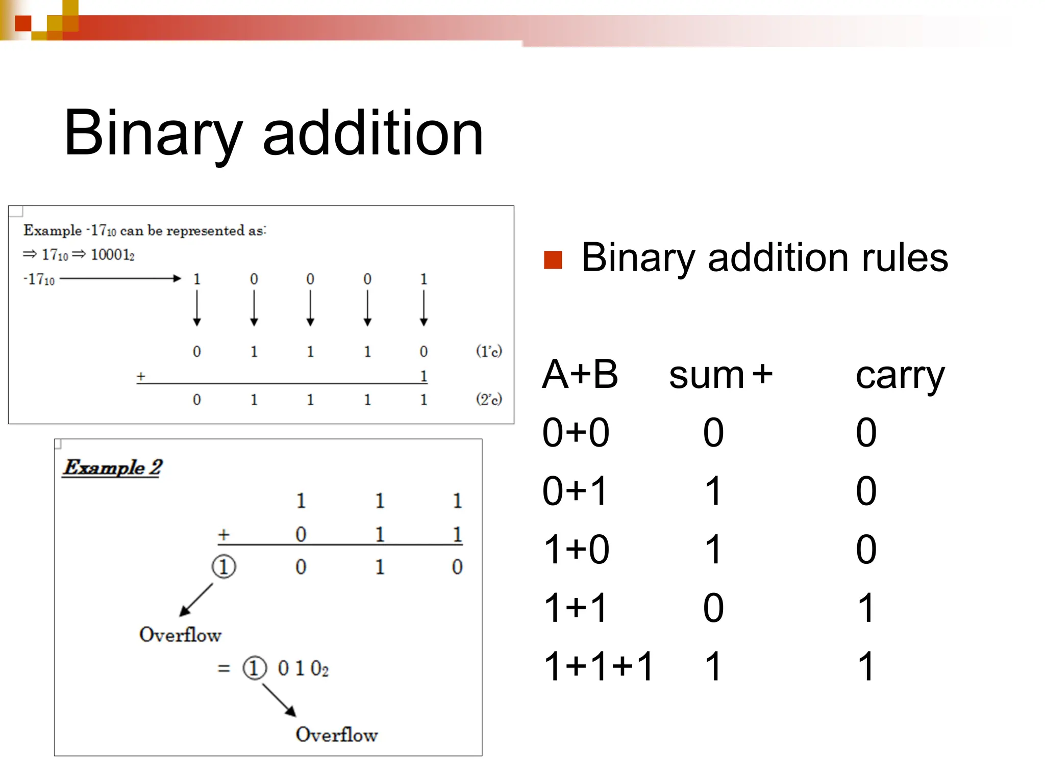 form-3-computer studies summarized NOTES.pdf