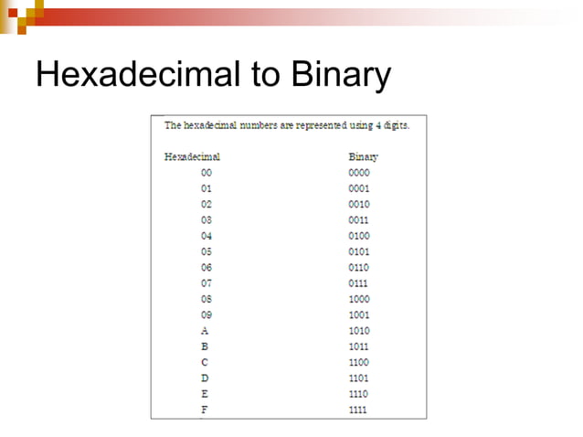 form-3-computer studies summarized NOTES.pdf