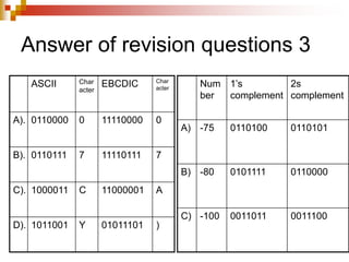 form-3-computer studies summarized NOTES.pdf