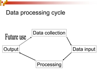 form-3-computer studies summarized NOTES.pdf