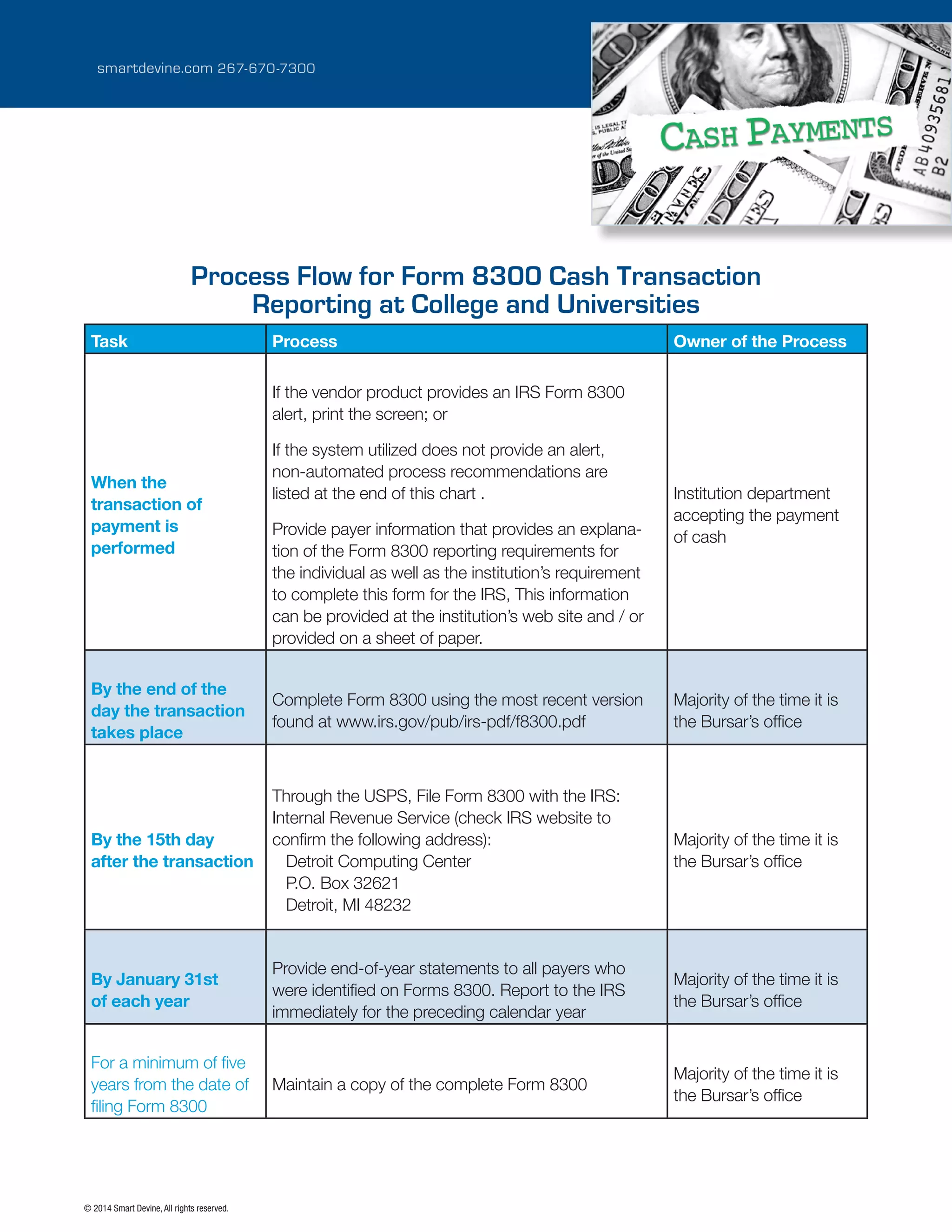Form 8300-compliance - smart devine | PDF